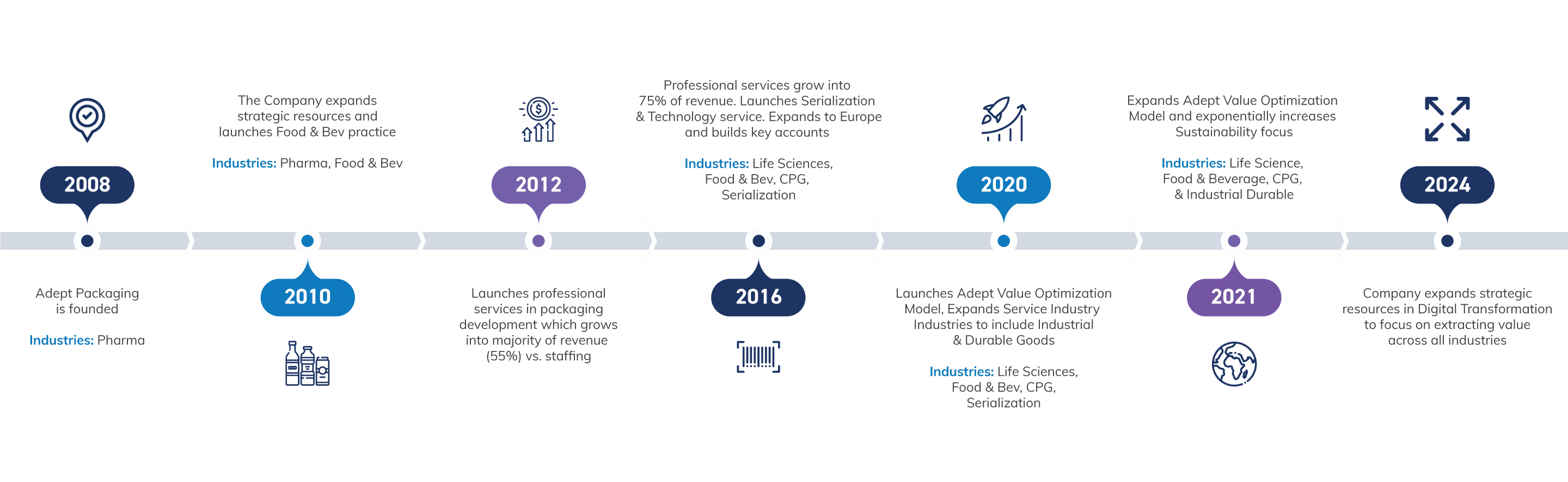 Adept Group | Engineering Excellence